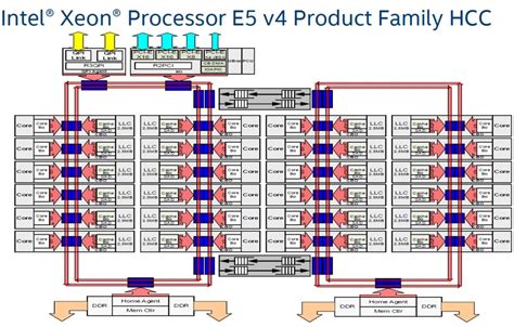 Intel Introduces New Mesh Architecture For Xeon And Skylake X