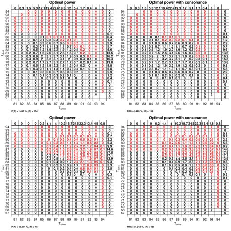 Rejection Regions In The Example Of Section With Optimal Power Under Download Scientific