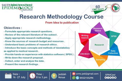 Research Methodology Course From Idea To Publication