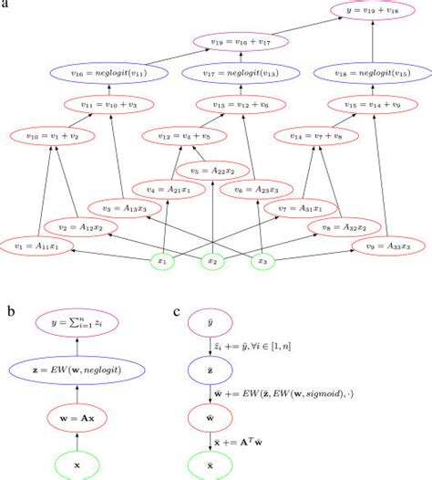 maximum entropy cost function a dag for n 3 with intrinsic function