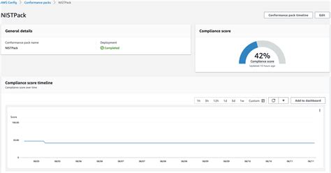 Announcing AWS Config Compliance Scores For Conformance Pack AWS Cloud Operations Blog