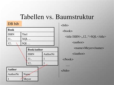 Ppt Xml Query Powerpoint Presentation Free Download Id6556383