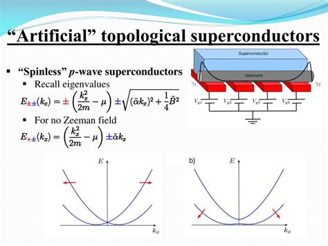 Ppt Introduction To Topological Superconductivity And Majorana Fermions Powerpoint