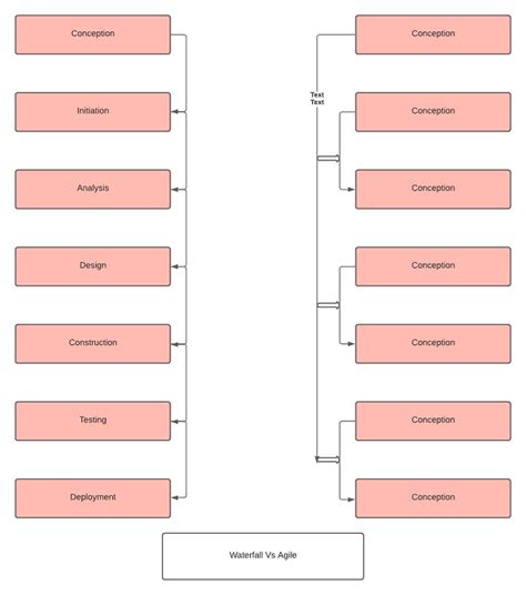 敏捷软件开发流程及其原则？ 技术教程