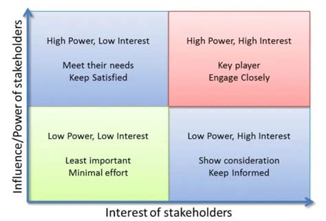Asset Management Mobile App For Dynamics 365 Scm How To Use It By Mónica Andrea Pérez Medium