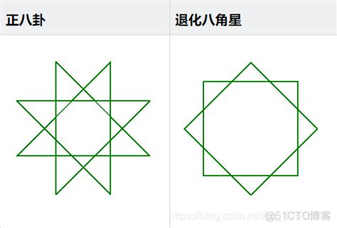 教你学画画05 如何用 python turtle 绘制常规星形多边形 51cto博客 python六角形turtle的绘制