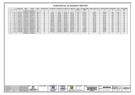 Horizontal Alignment Report Fin Pdf