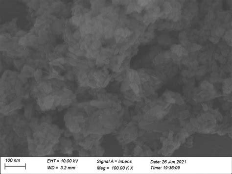 Feooh Cu2o Composite Microsphere Photocatalyst And Preparation Method Thereof Eureka Patsnap