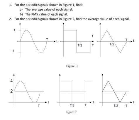 Solved For The Periodic Signals Shown In Figure Find Chegg