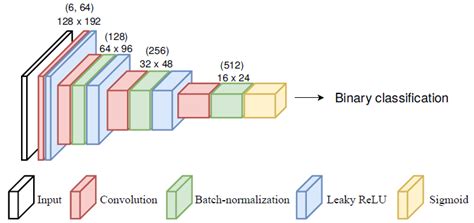 论文阅读 76：anomaly Detection In Video Sequence With Appearance Motion
