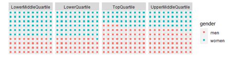 R Ggplot Dotplot To Show A Dot For Each Person Stack Overflow
