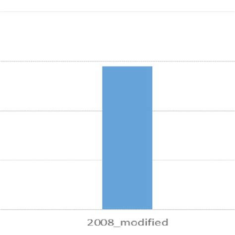 South Africa Trend In The Hbs Based Gini Coefficient Bottom Line And