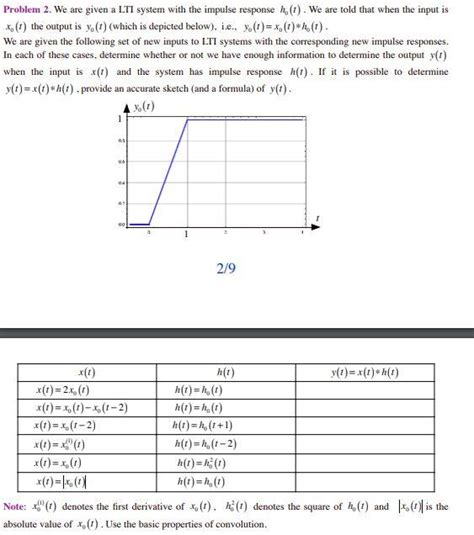 Solved Problem We Are Given A LTI System With The Impulse Chegg