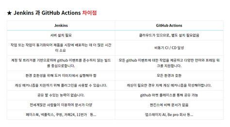 빌드 배포 컴파일 서버에 기능을 추가 하려면 개발자가 로컬 pc에서 개발을 하고… by yuni yuwon yoon