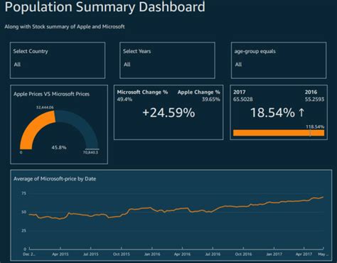 create interactive aws quicksight dashboards and analysis by mali4277