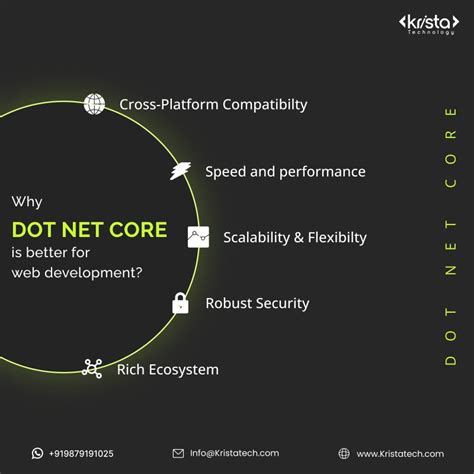 Krista Technology On Linkedin Robustsecurity Crossplatformcompatibilty Speedandperformance