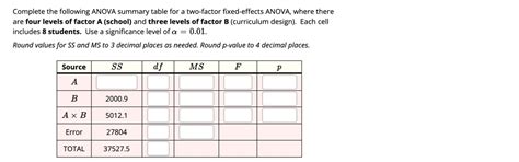 solved complete the following anova summary table for a two factor