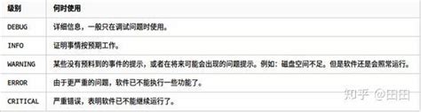 一看就懂,python 日志模块详解及应用! 知乎 一看就懂,python 日志模块详解及应用! 知乎