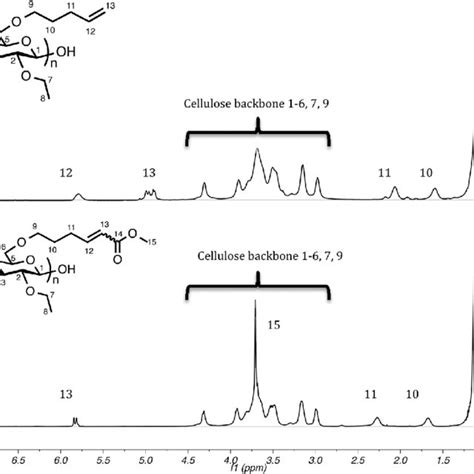 Hoveyda Grubbs 2 Nd Generation Olefin Metathesis Catalyst Download