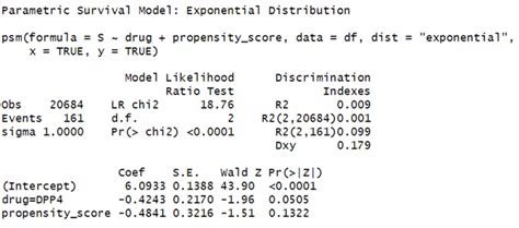 Calculate Incidence Rate After Adjustment Research Methods Datamethods Discussion Forum