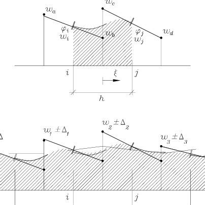 Onedimensional Shape Function Download Scientific Diagram