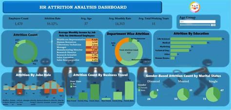 soumya naskar on linkedin dataenthusiasts dataanalysis dashboard dataanalytics internship…