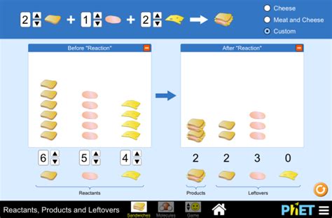 Reactants Products And Leftovers Chemical Reactions Limiting Reactants PhET Interactive