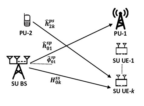 System Model Massive Mimo Cognitive Radio Network Download