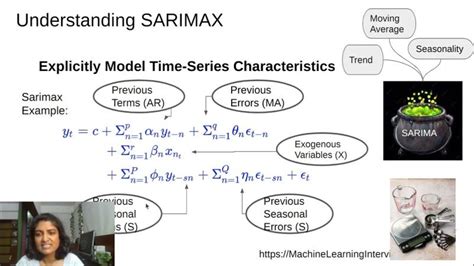 The Sarimax Model Part Of The Series On Time Series Forecasting