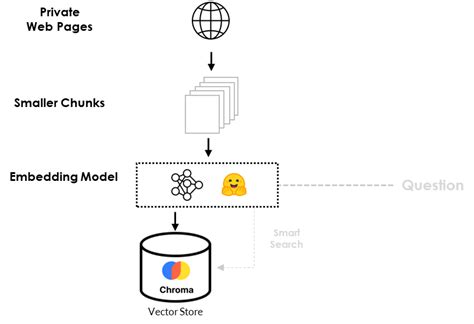 Llm之rag实战（一）：使用mistral 7b Langchain Chromadb搭建自己的web聊天界面mistral 7b训练