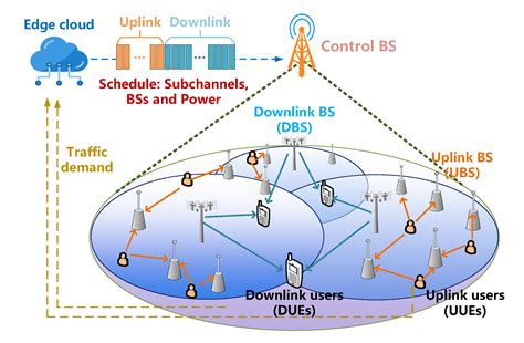 6g Fully Decoupled Radio Access Network