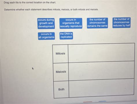 Solved: Drag each tile to the correct location on the chart. Determine ...