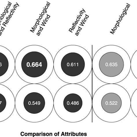 the accuracyand tss for j48 trees generated using different