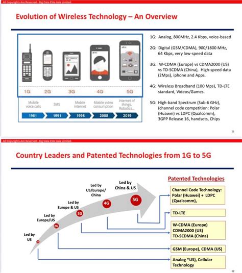 5G A Killer Technology In The New Economy Big Data Elite Asia Limited