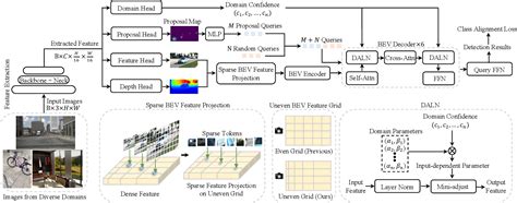 Figure 2 From Towards Unified 3d Object Detection Via Algorithm And Data Unification Semantic