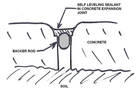 Backer Rod Products