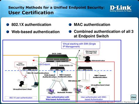 Ppt Unified Endpoint Security Solution Powerpoint Presentation Free