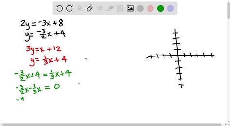 solved solve each pair of equations algebraically then draw the graphs