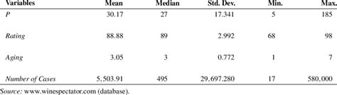 Summary Statistics Of The Quantitative Explanatory Variables N 6085