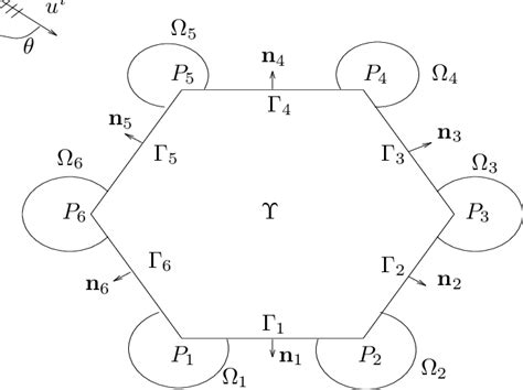 1 Our Notation For The Polygon Download Scientific Diagram