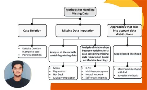 Pradeep Sapparapu On Linkedin Machinelearning Artificialintelligence Python Datahandling