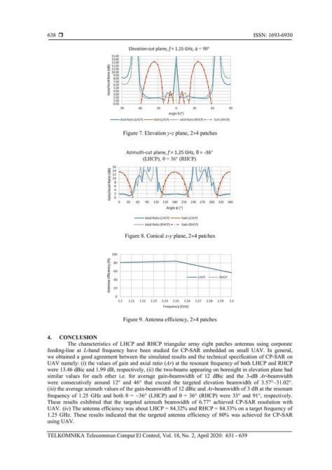 development of triangular array eight patches antennas for circularly