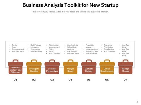 Measures Project Startup Business Analysis Requirements Ppt PowerPoint Presentation Complete Deck