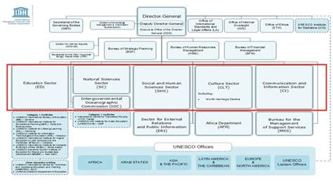 한국 ‘유네스코 국제기록유산센터 유치했다 에코타임스