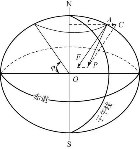 物理学中的“质量”和重量是一回事吗？两者之间有什么区别？
