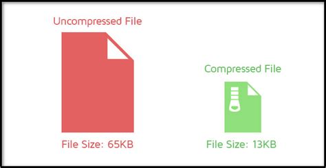What Is File Compression Utility Explained For Beginners
