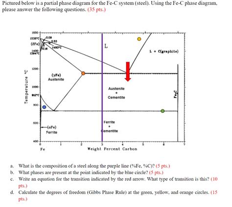 Solved Pictured Below Is A Partial Phase Diagram For The Chegg