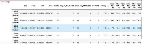 Machine Learning Python Valueerror Too Many Values To Unpack