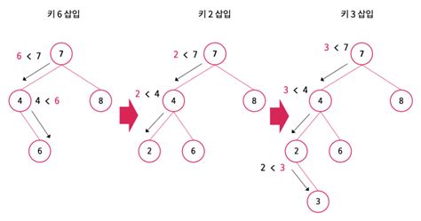 이진탐색트리 binary search tree bst 2