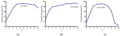 remote sensing free full text hyperspectral image classification